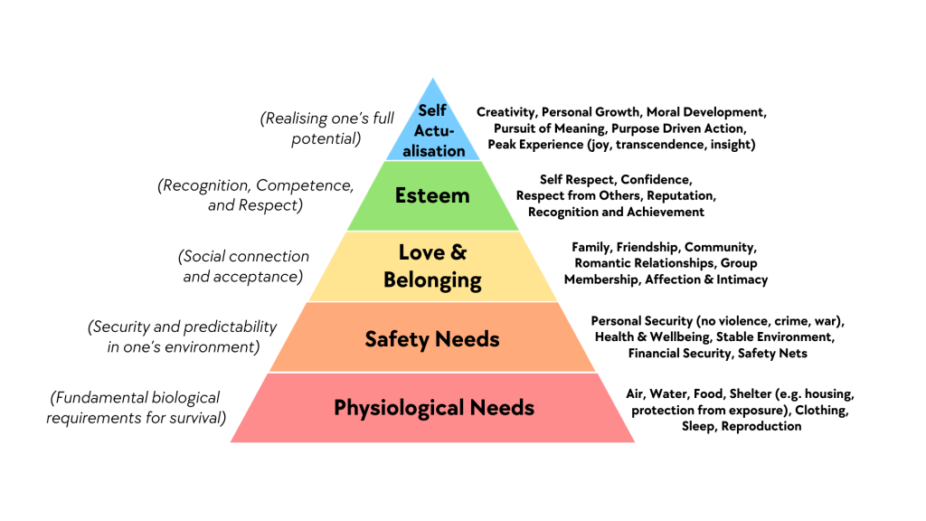 Business Hierarchy of Needs: Fix problems in your business